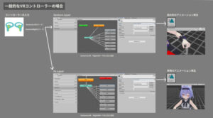 【VRChat】ハンドサインで表情を変える方法（Gesture+Fx） | しぐにゃもブログ