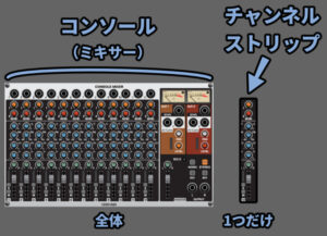 【音楽】SSL Native Channel Strip 2使い方【プラグイン,レビュー】 | しぐにゃもブログ