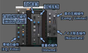 【音楽】SSL Native Channel Strip 2使い方【プラグイン,レビュー】 | しぐにゃもブログ