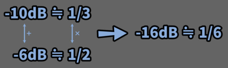 【音楽】ミキシングのやり方【音を混ぜる,ミックス,ストリップ】 | しぐにゃもブログ