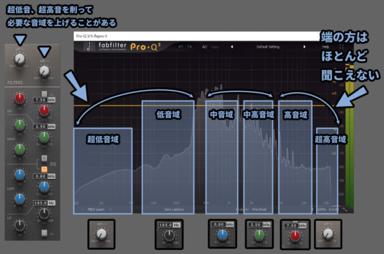 【音楽】SSL Native Channel Strip 2使い方【プラグイン,レビュー】 | しぐにゃもブログ