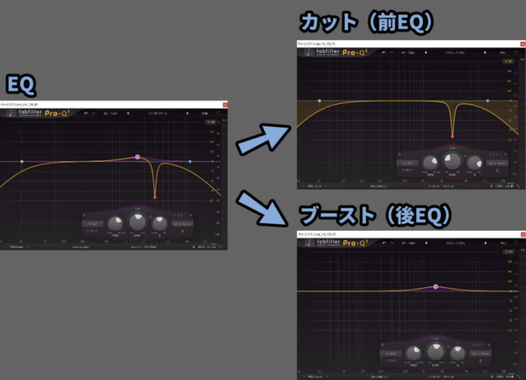 【音楽】 EQ使い方【イコライザー,DTM,エフェクト】 | しぐにゃもブログ