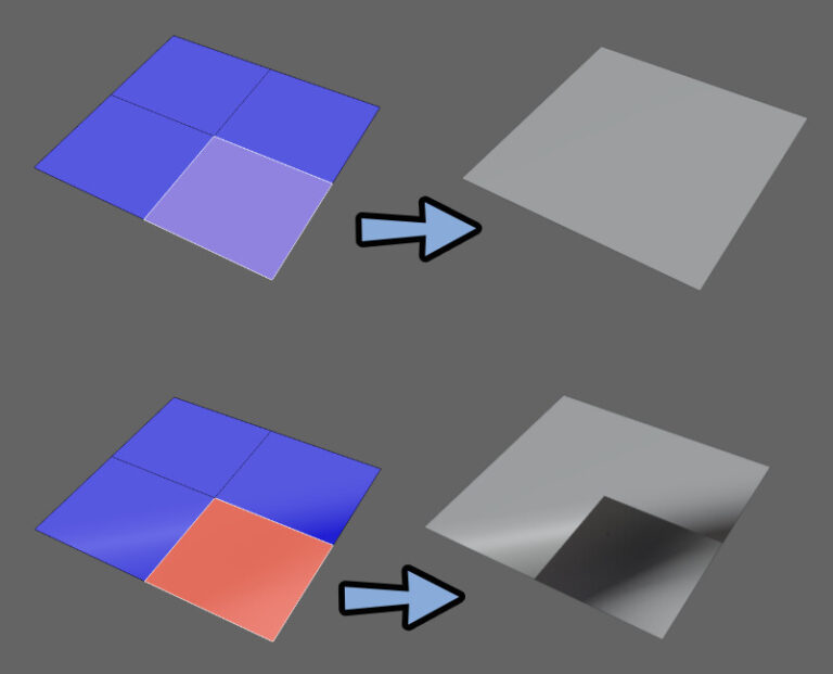 【3DCG】ノーマルマップの色の意味とGLとDXの違い+変換方法について | しぐにゃもブログ