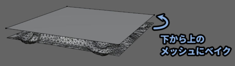 【3DCG】ノーマルマップの色の意味とGLとDXの違い+変換方法について | しぐにゃもブログ