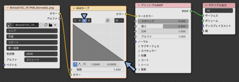 【3DCG】ノーマルマップの色の意味とGLとDXの違い+変換方法について | しぐにゃもブログ