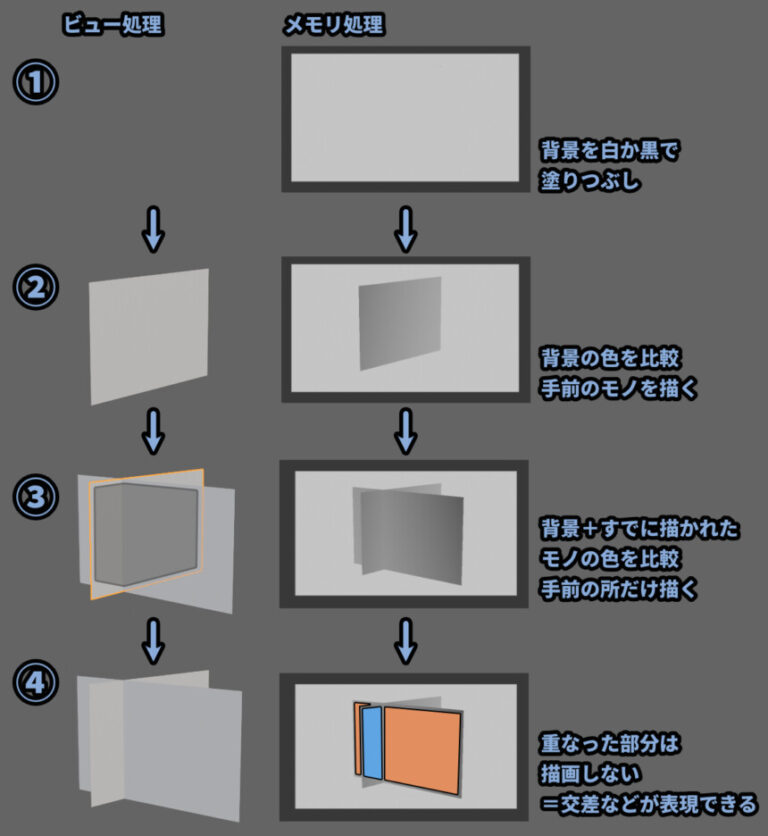 【Unity/VRChat】半透明が正しく表示されない理由と対処法【描画順,設定】 | しぐにゃもブログ
