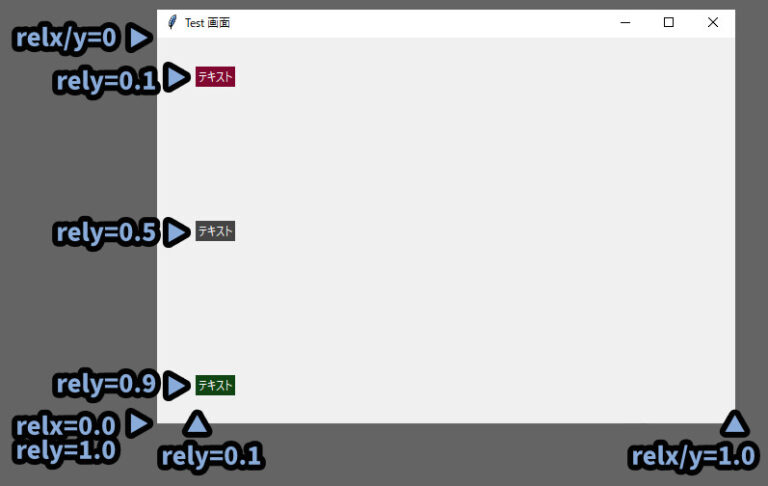 【Python】tkinterの.place()を使った配置方法【ウィジット,配置】 | しぐにゃもブログ