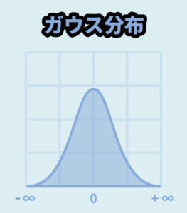 【Python】randomモジュールの使い方【データ型,分布,SEED値】 | しぐにゃもブログ