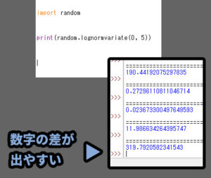 【Python】randomモジュールの使い方【データ型,分布,SEED値】 | しぐにゃもブログ