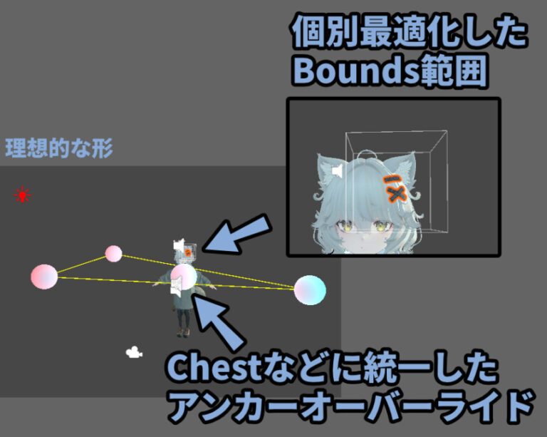 【Unity】Skinned Mesh Rendererの設定と影響について【Bounds範囲,Anchor Override】 | しぐにゃもブログ