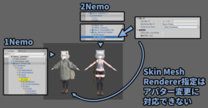 【VRChat】MA Mesh Settingsの使い方【Bounds範囲+アンカーオーバーライド調整】 | しぐにゃもブログ