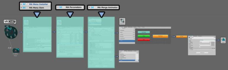 【VRChat】MAでRadialを使ったギミックの作り方【Modular Avatar】 | しぐにゃもブログ