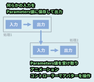 【VRChat】MAでRadialを使ったギミックの作り方【Modular Avatar】 | しぐにゃもブログ