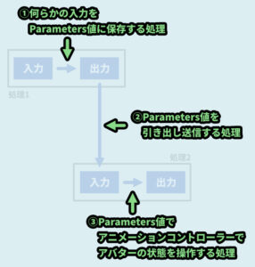 【VRChat】MAでRadialを使ったギミックの作り方【Modular Avatar】 | しぐにゃもブログ