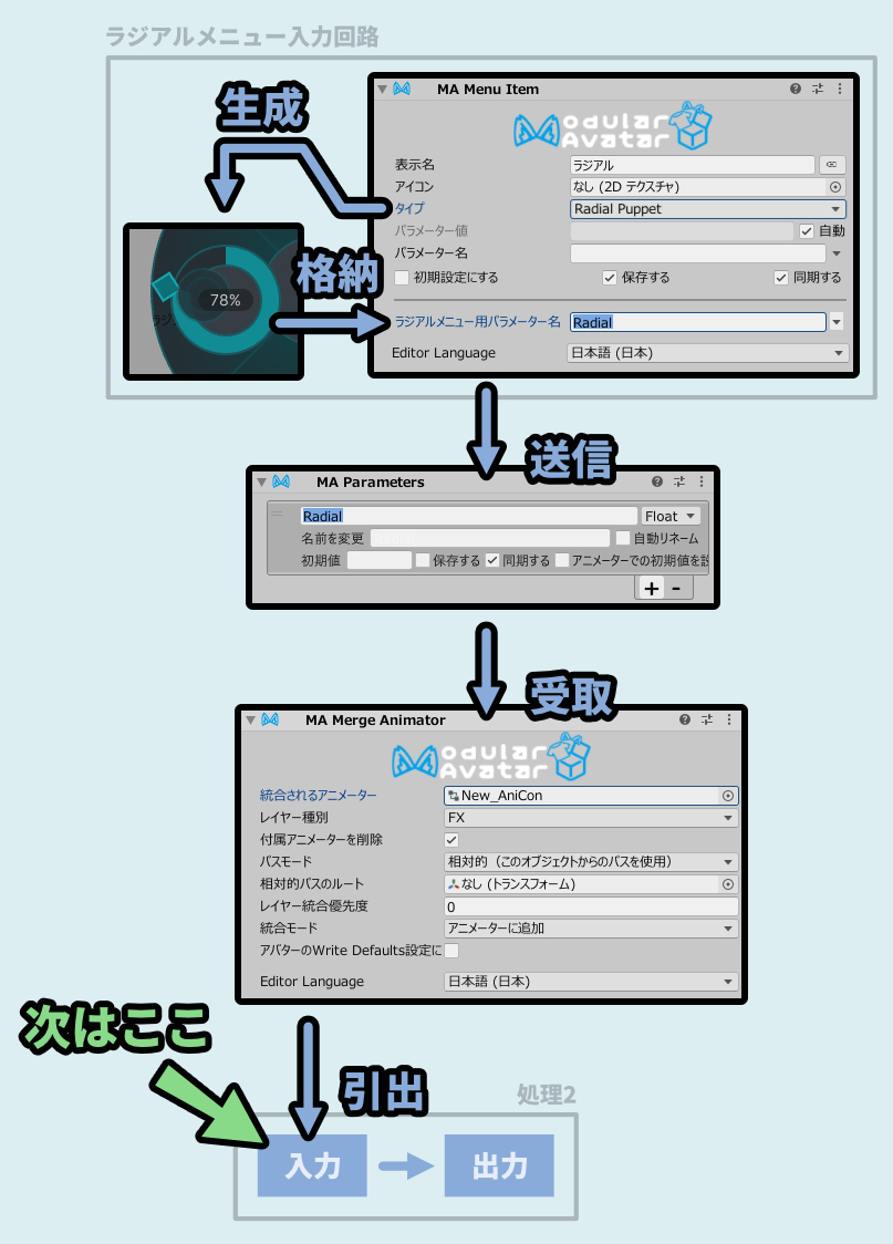 【VRChat】MAでRadialを使ったギミックの作り方【Modular Avatar】 | しぐにゃもブログ